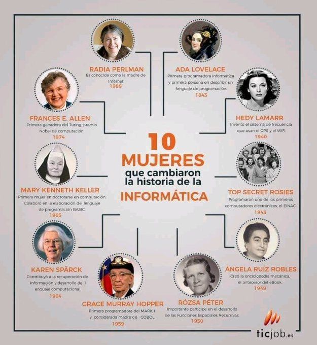 Mujeres que inspiran: Construyendo un futuro más diverso e inclusivo.